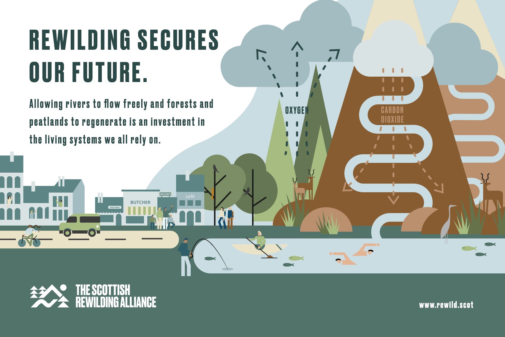 Scottish Rewilding Alliance Posters | SCOTLAND: The Big Picture